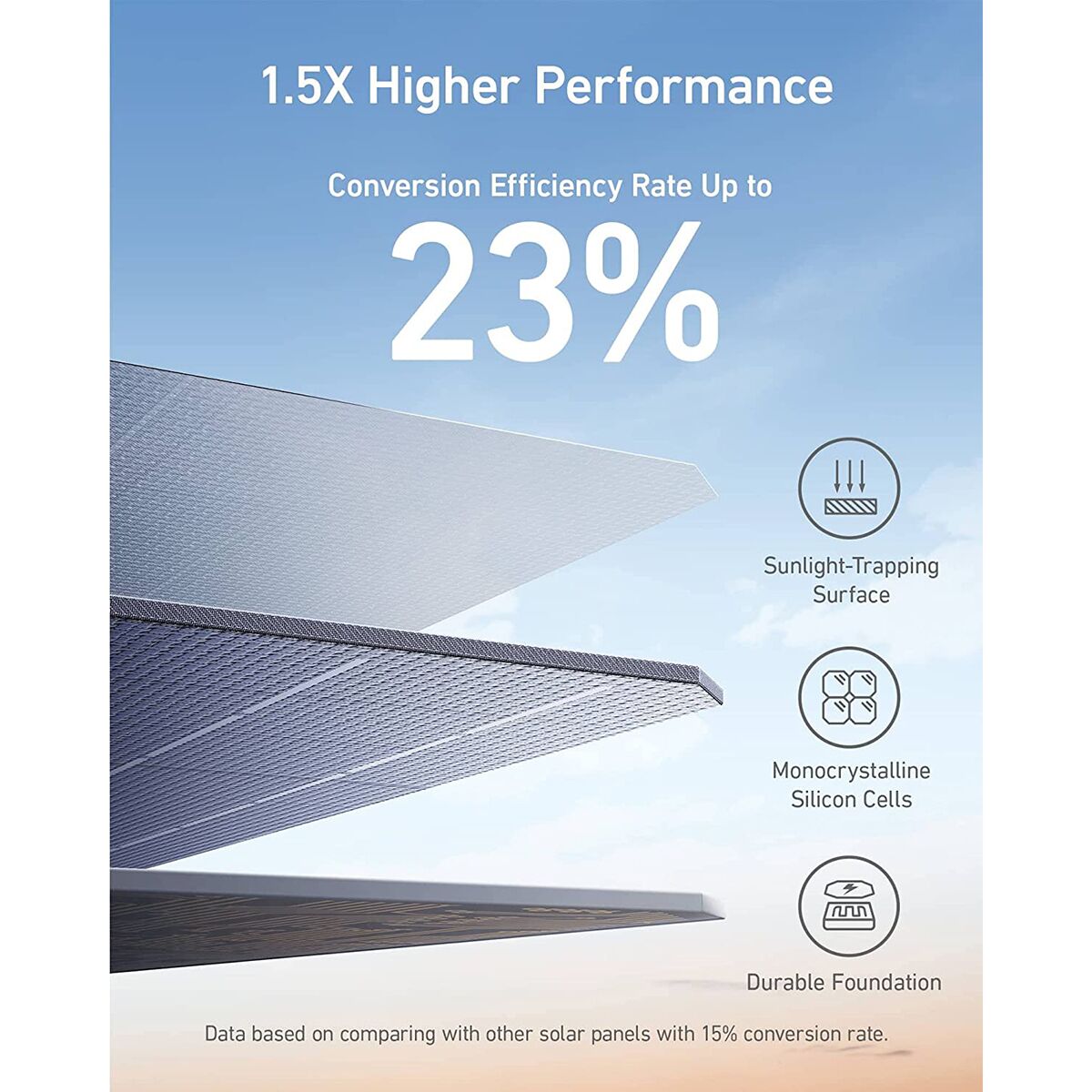 Anker 625 Solar Panel 100W - Hike & Camp