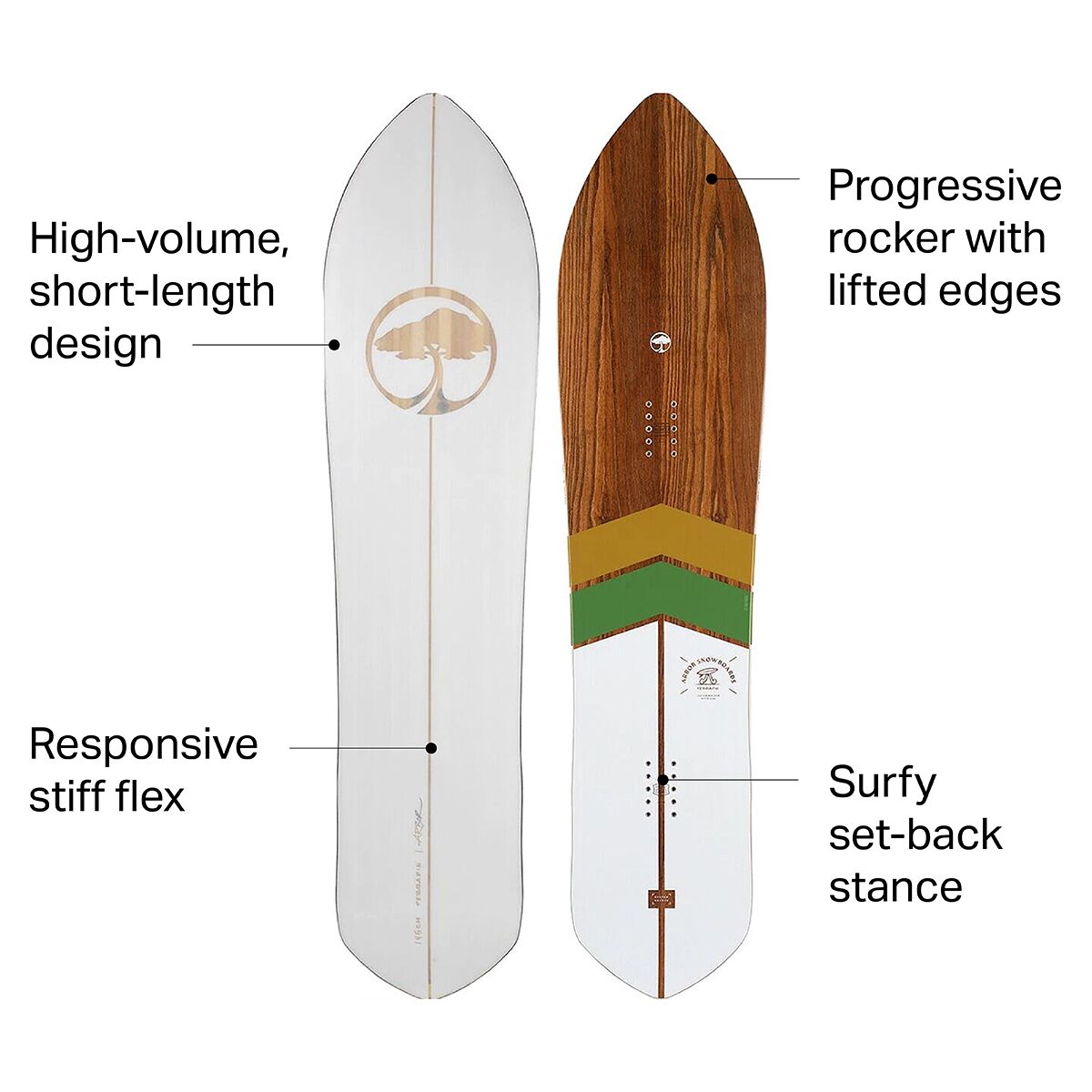 Arbor Terrapin Snowboard - 2022 - Snowboard