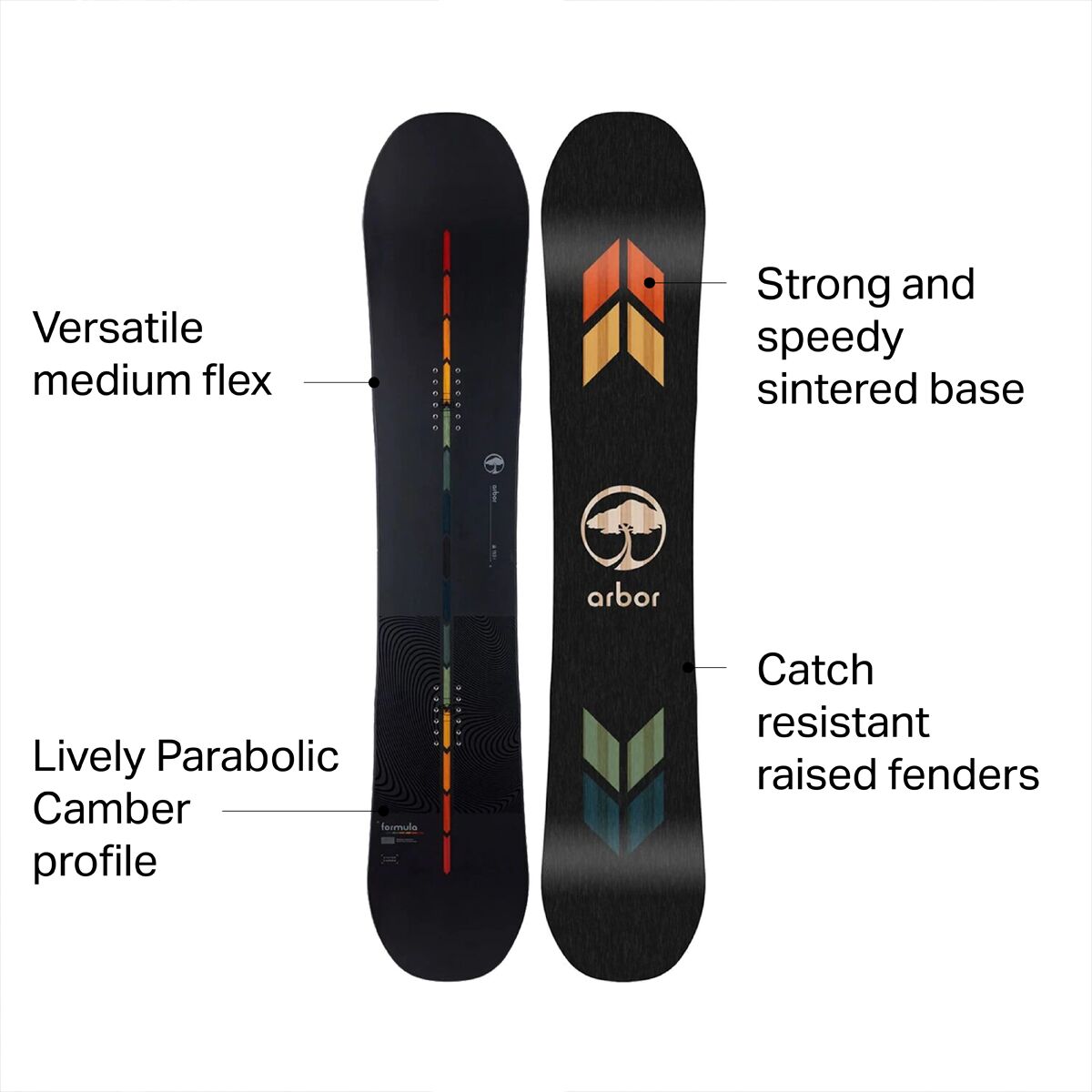 Arbor Formula Camber Snowboard - 2022 - Snowboard