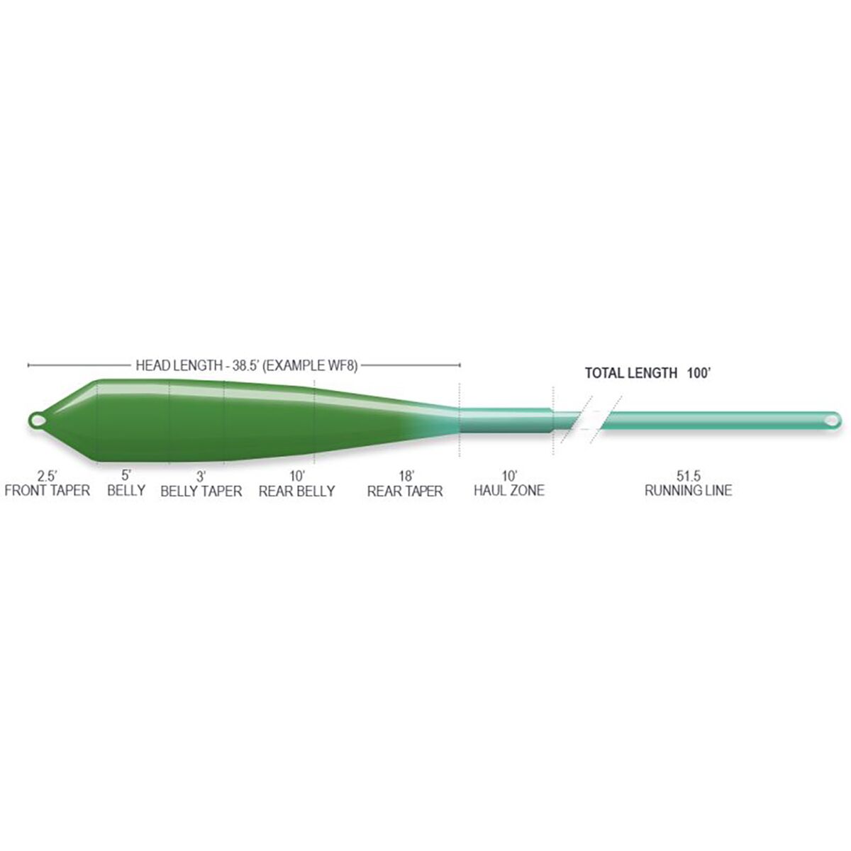 Airflo Ridge 2.0 Flats Power Fly Line - Fishing
