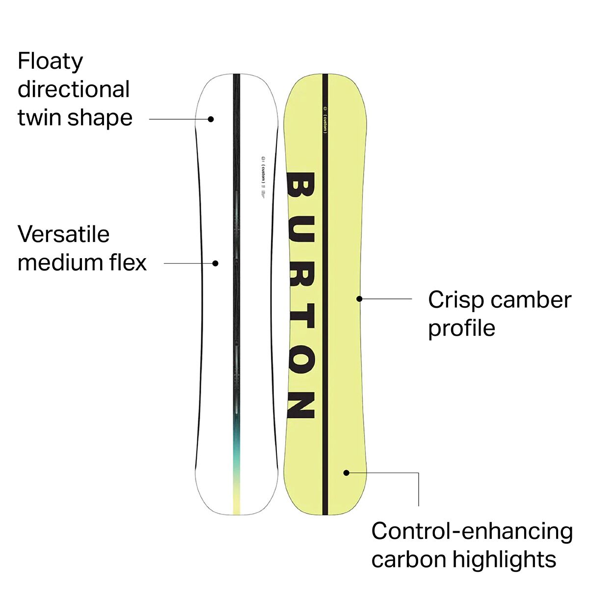 Burton Custom Snowboard - 2022 - Snowboard