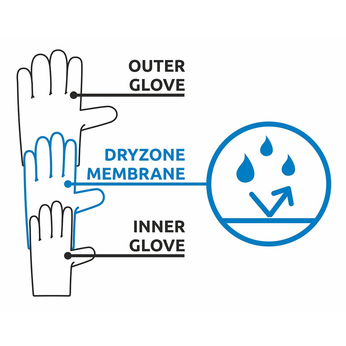 CAMP USA Geko Guide Glove - Accessories