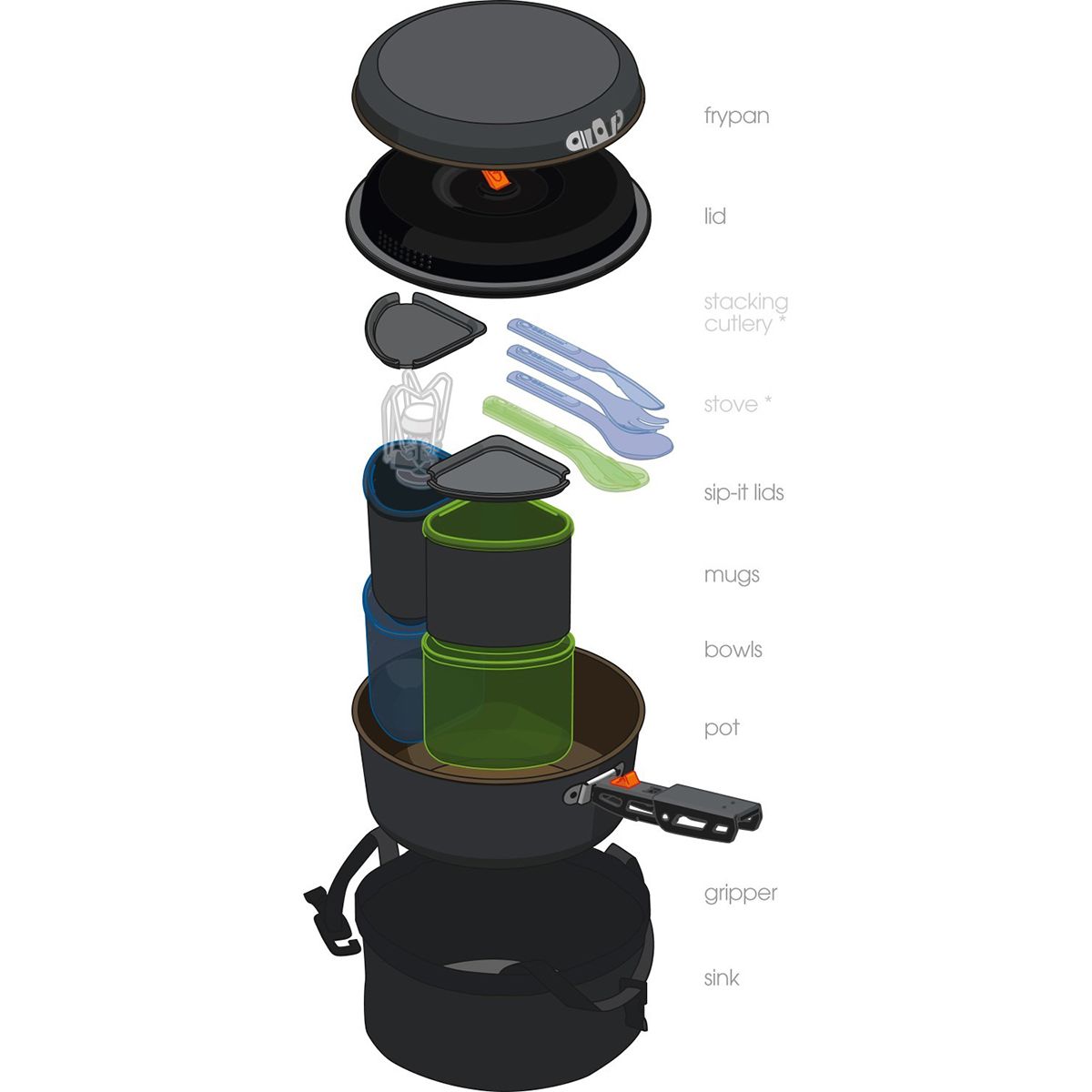 GSI Outdoors Pinnacle Backpacker Cookware Set - Hike & Camp