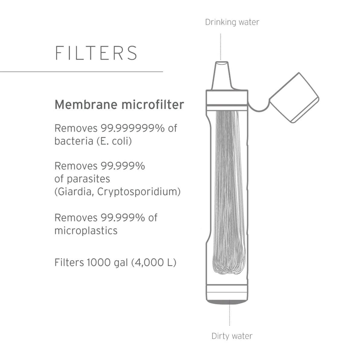 LifeStraw Lifestraw Peak Series Straw - Hike & Camp
