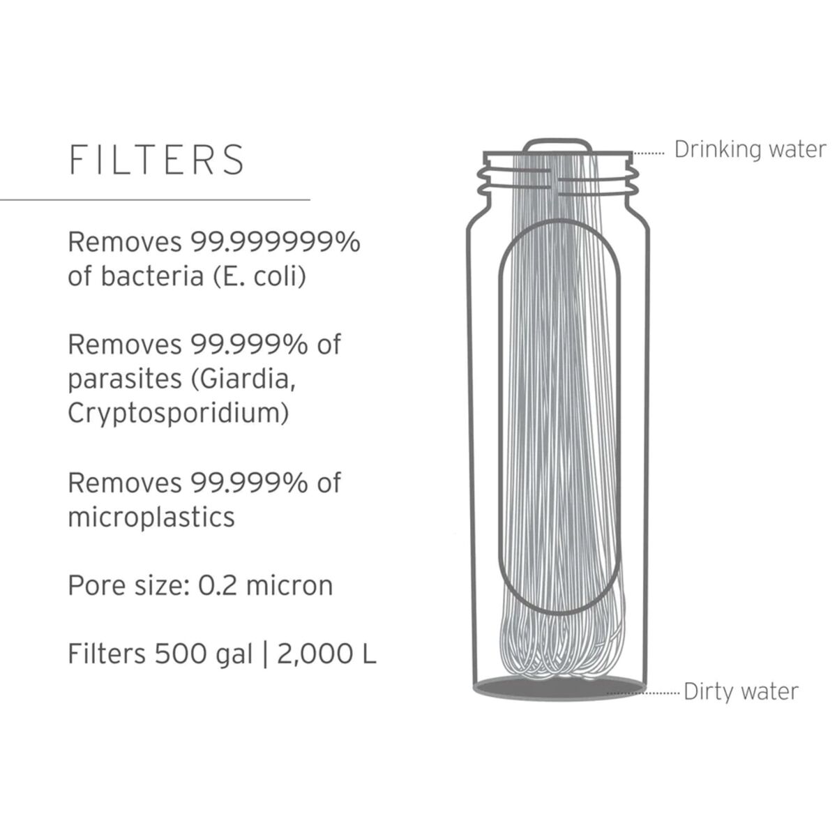 LifeStraw Peak Series Large Capacity Gravity Water Filter System - 8L ...