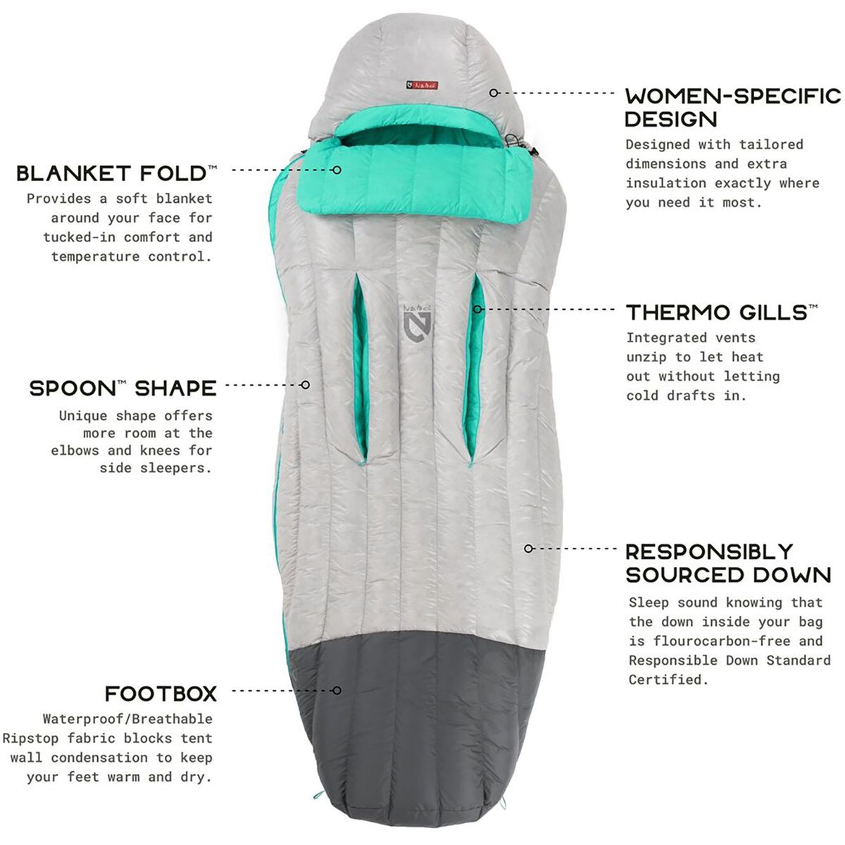 NEMO Equipment Inc. Jam 30 Sleeping Bag: 30F - Women's - Hike & Camp