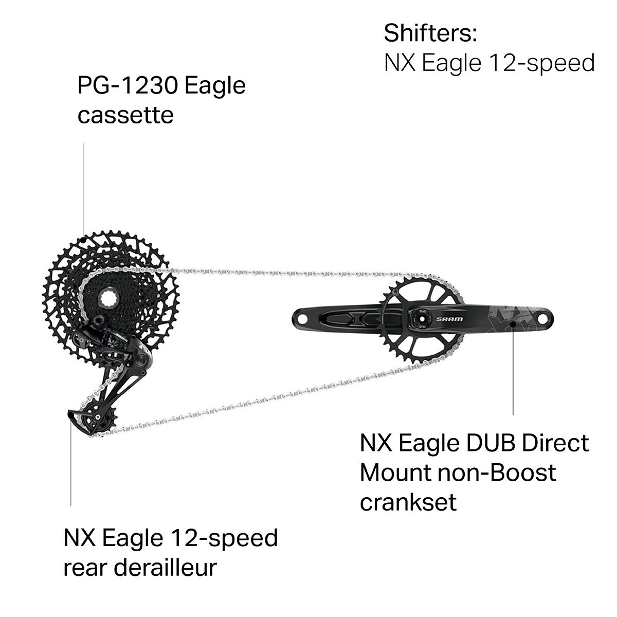 SRAM NX Eagle DUB Groupset - Bike