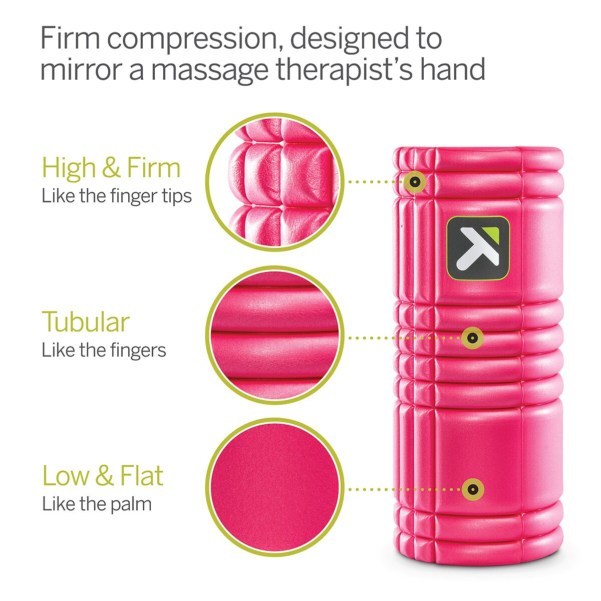 Trigger Point Grid Foam Roller - Training